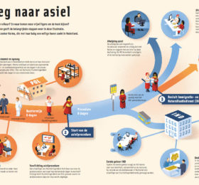 ASKV | Steunpunt Vluchtelingen
